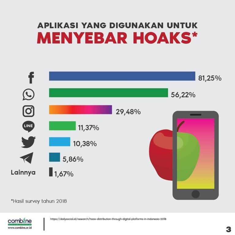Tips Mengenali Hoaks – Combine Resource Institution