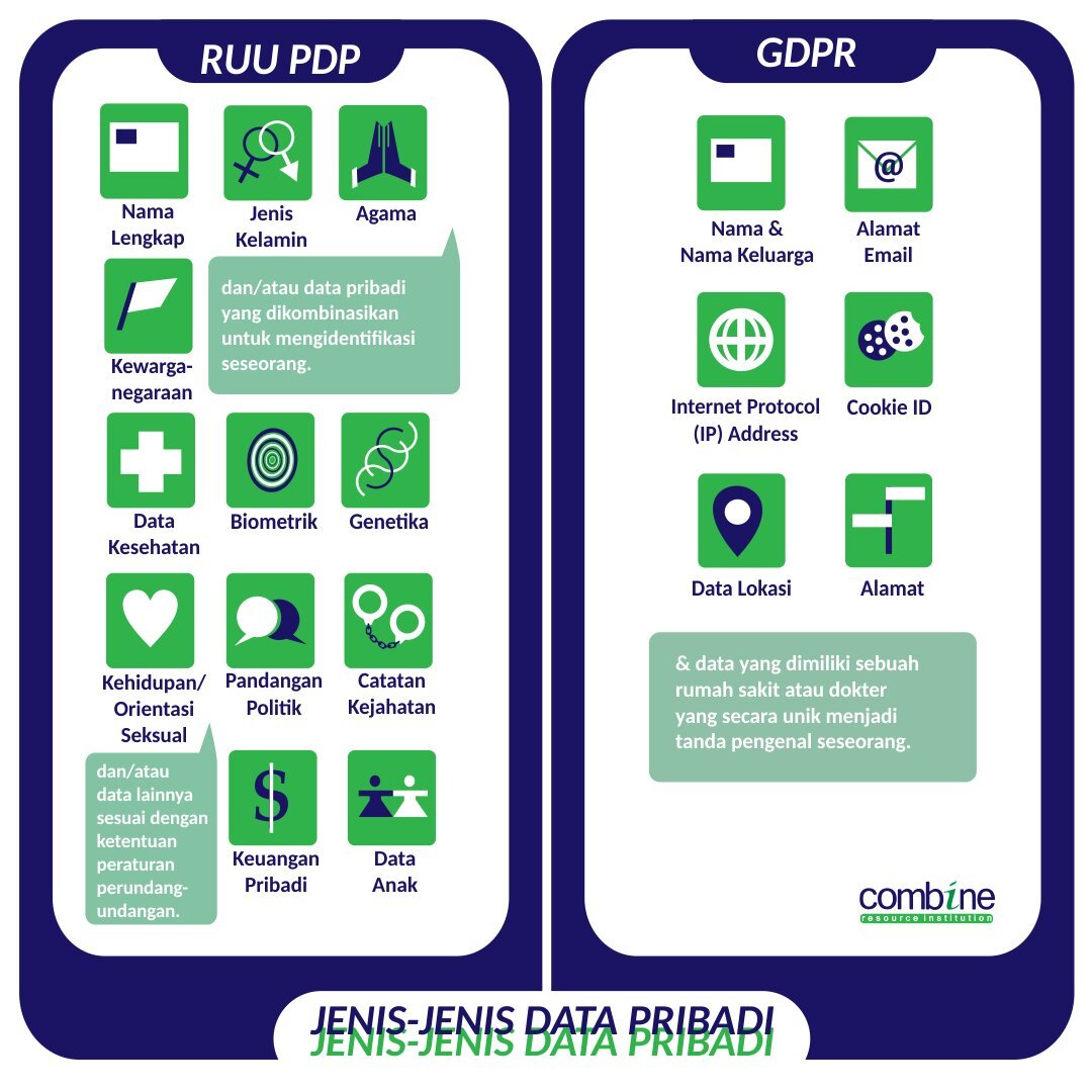 Apa Itu Data Pribadi? – Combine Resource Institution
